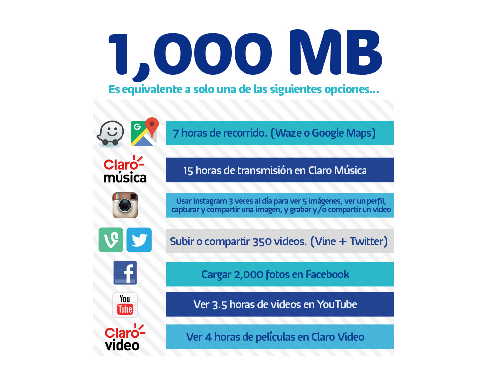 Guía de Internet - Atención a clientes | Telcel